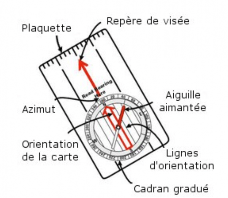 Comment utiliser une boussole et une carte en randonnée