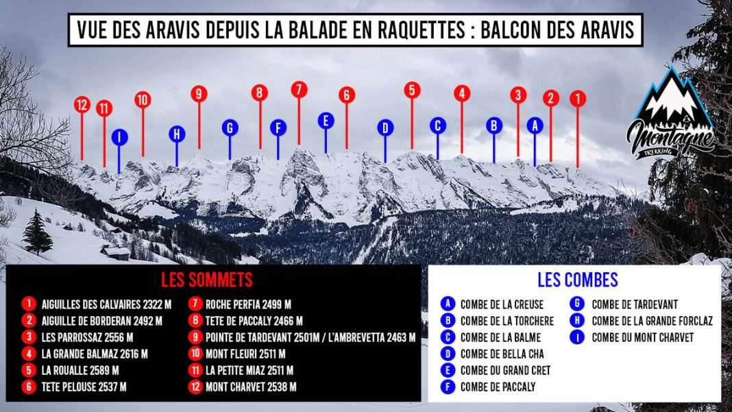 Le balcon des Aravis, une rando en raquettes à La Clusaz