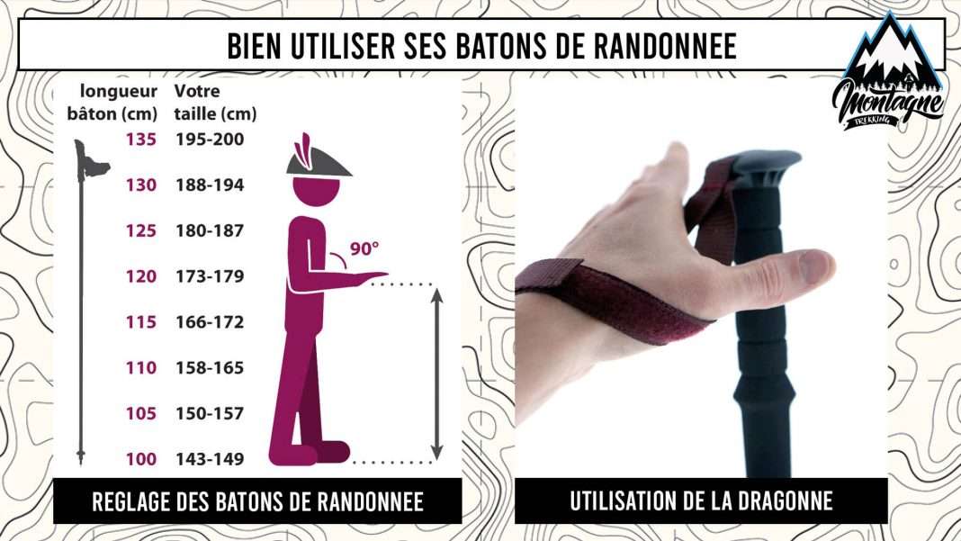 Bien choisir ses bâtons de randonnée ? • Montagne Trekking