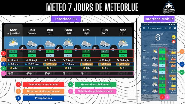 Météoblue : l'application météo gratuite pour la randonnée